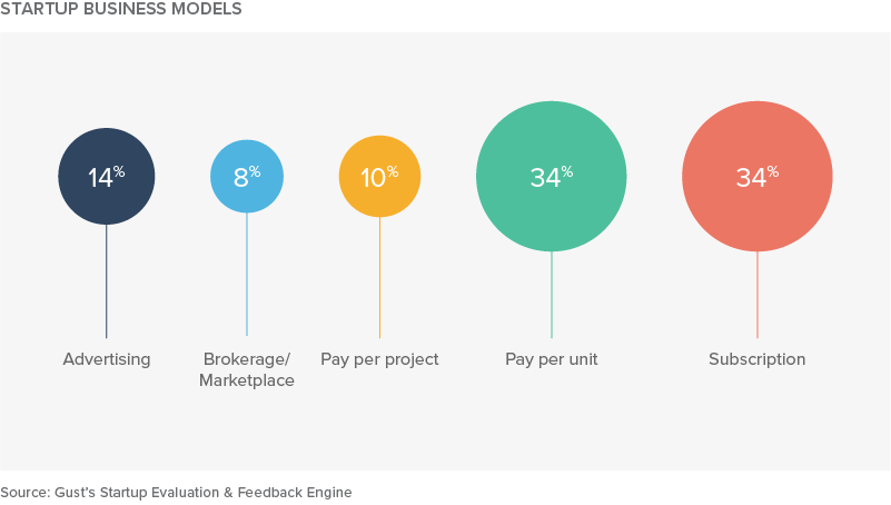 Gust | The best place to start, grow, and fund your venture.