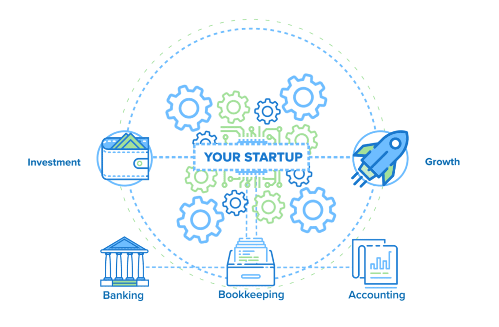 Gust | The best place to start, grow, and fund your venture.